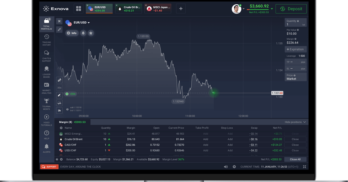 Exnova - Start investing today, from just $1